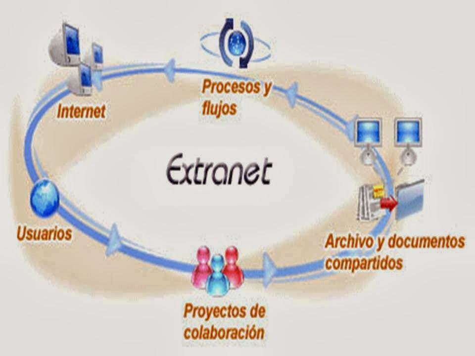 Extranet