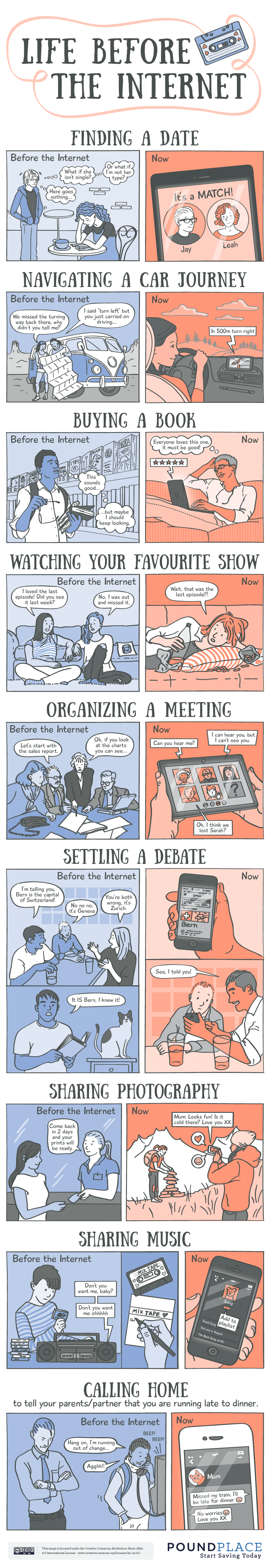 Life Before The Internet - #infographic