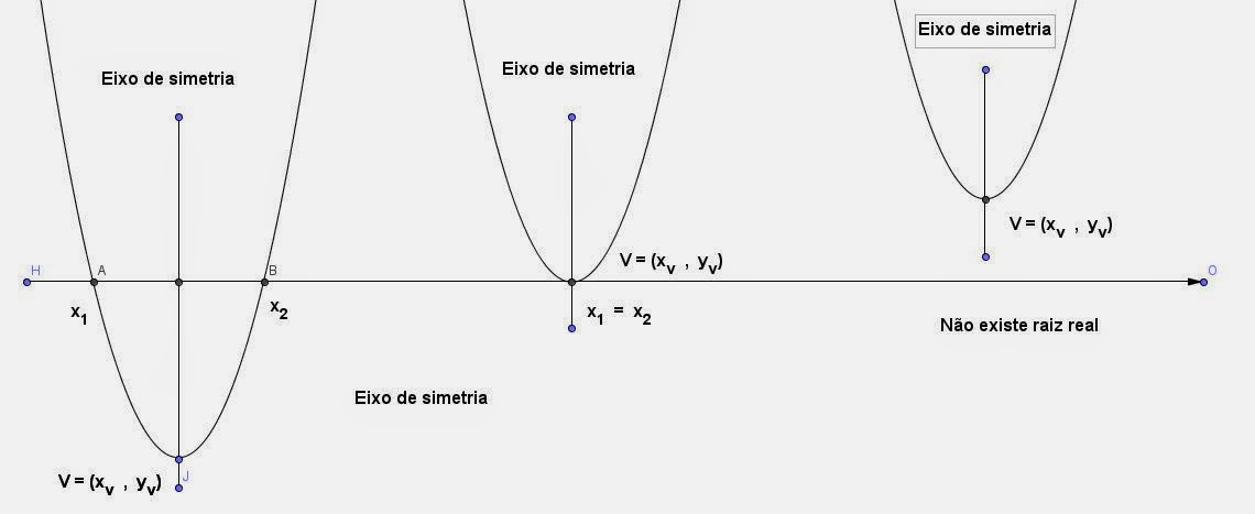 MATEMATICA E EXCEL: Estudo da função do 2 grau parte 1
