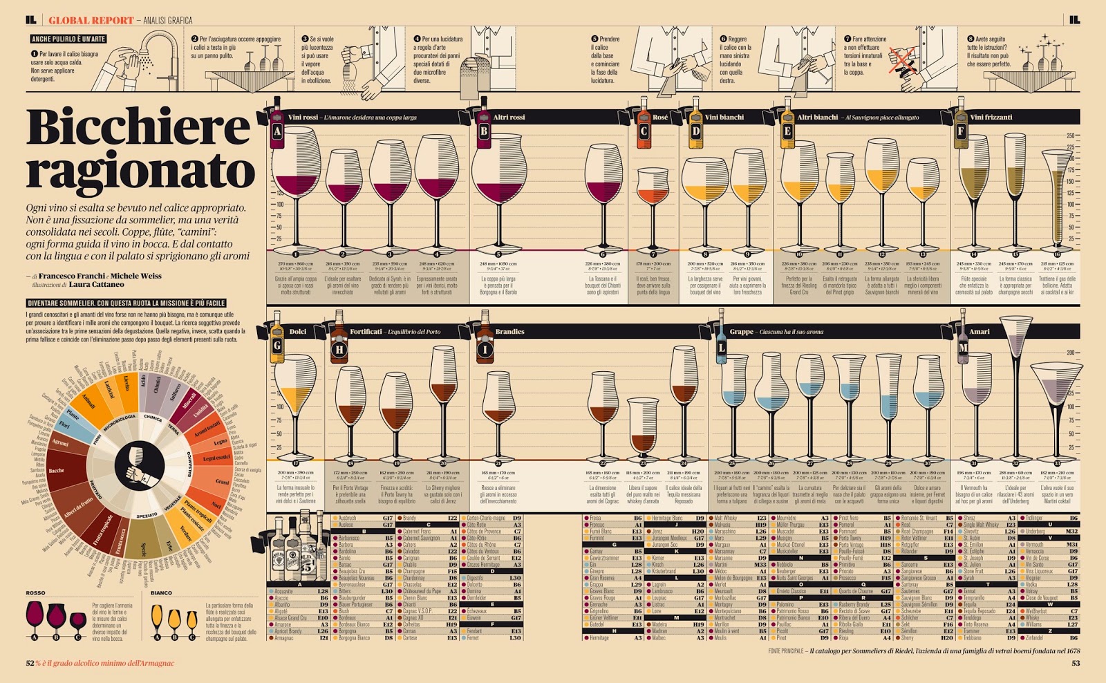 Le migliori infografiche sul Vino – Best Wine infographics – Wine Blog ...