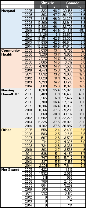 The growing role of Practical Nurses