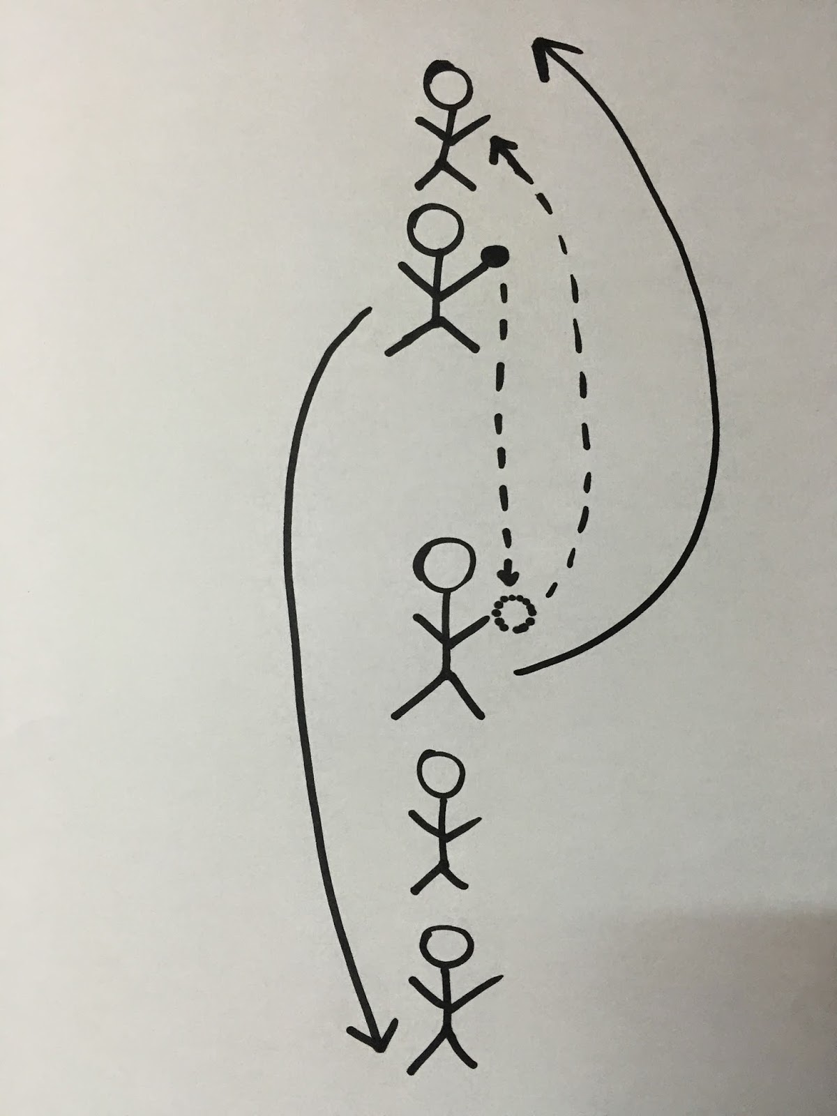 Initiation Handball: Passes and receptions technique