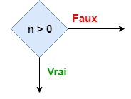 QCM Algorithmes – Notions de base – Partie 3 - WayToLearnX