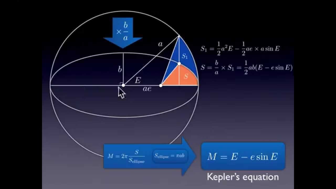 Kepler's equation