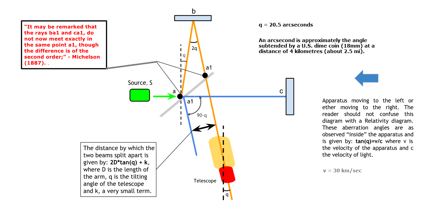 Michelson Morley Experiment