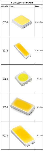 China LED lights manufacturer: What do the numbers of LED mean? such as ...