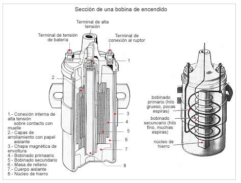 La bobina del automovil | Mecánica de autos