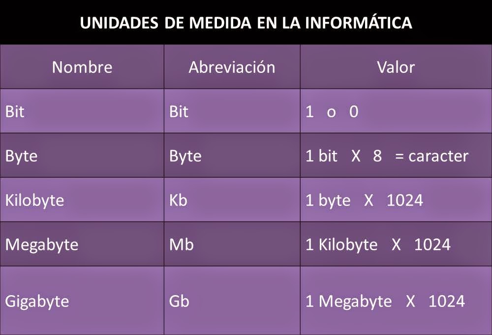 Escuela Secundaria Técnica Margarita Aguilar Díaz "Habilidades Digitales"