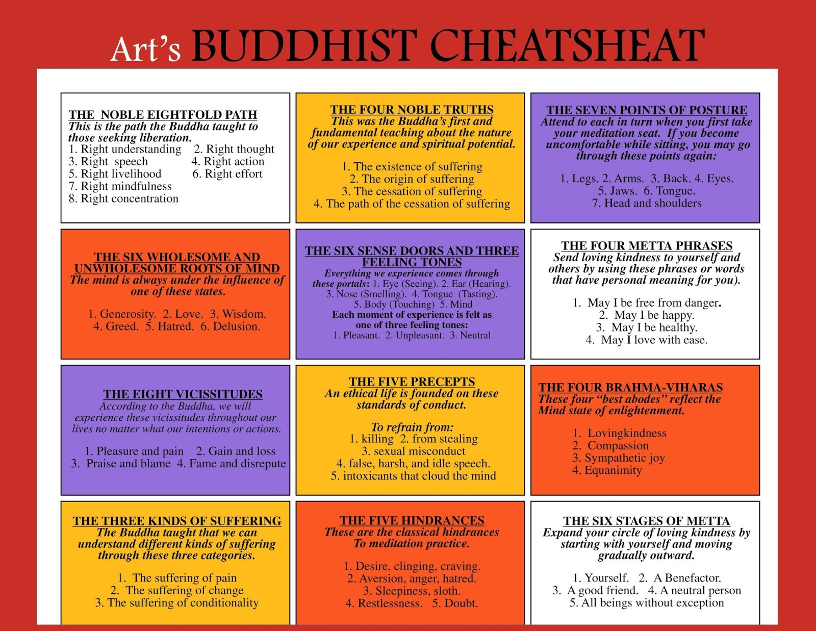 Zen Ginger: Buddhist Cheat Sheet