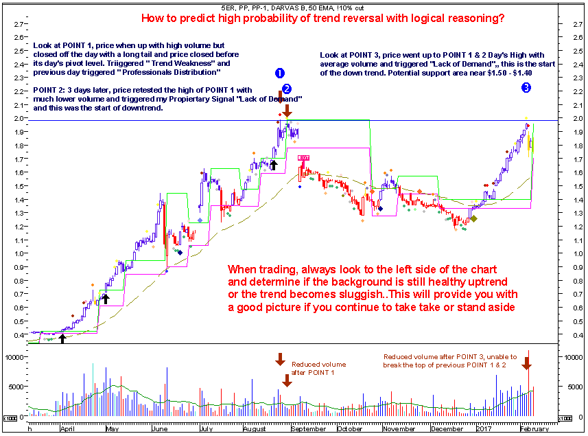 Volume Price Spread Analysis for Metastock: 2017