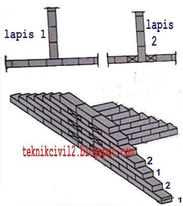 teknik civil: September 2012 | Learn And Sharing