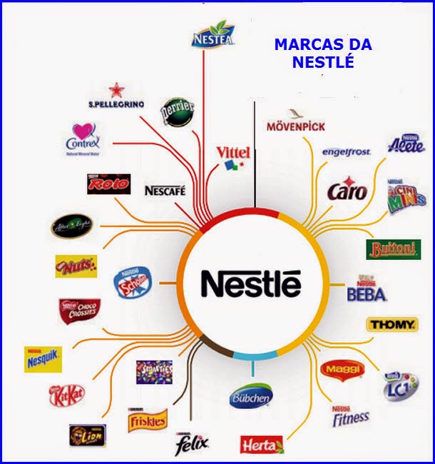 S T R A V A G A N Z A: NESTLÉ REDUZIRÁ PORTFÓLIO PARA ENFRENTAR ...