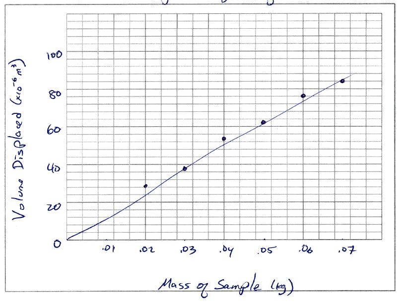 Jacobs Physics: Bad Graphs part II: don't force the best-fit through ...