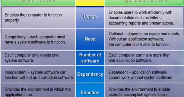 Software : Type of Software ~ ICT SPM - Blog Cikgu Hisham