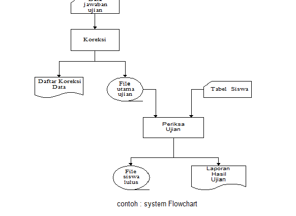 Materi Teknik Informatika Semester 1 Penyajian Algoritma dengan Teknik ...