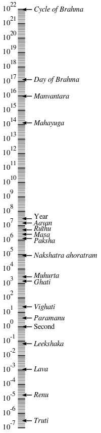 What is Kalpa? What is Eternity? | Welcome to the World of Author ...