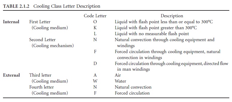POWER TRANSFORMERS COOLING CLASSES BASICS AND TUTORIALS | POWER ...