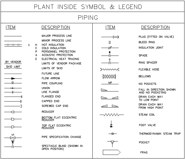 Symbol & Legend 배관라인 해설집 ~ INSIDE INSIGHTS