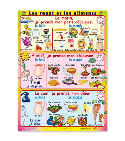 APRENDEMOS FRANCÉS: LES REPAS