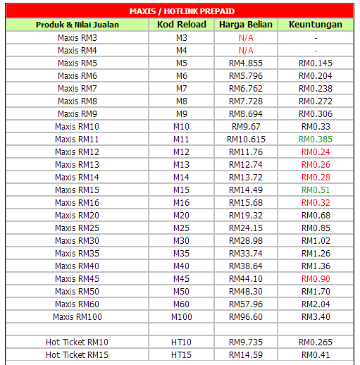 TOPUP4UAGENTS: SENARAI HARGA