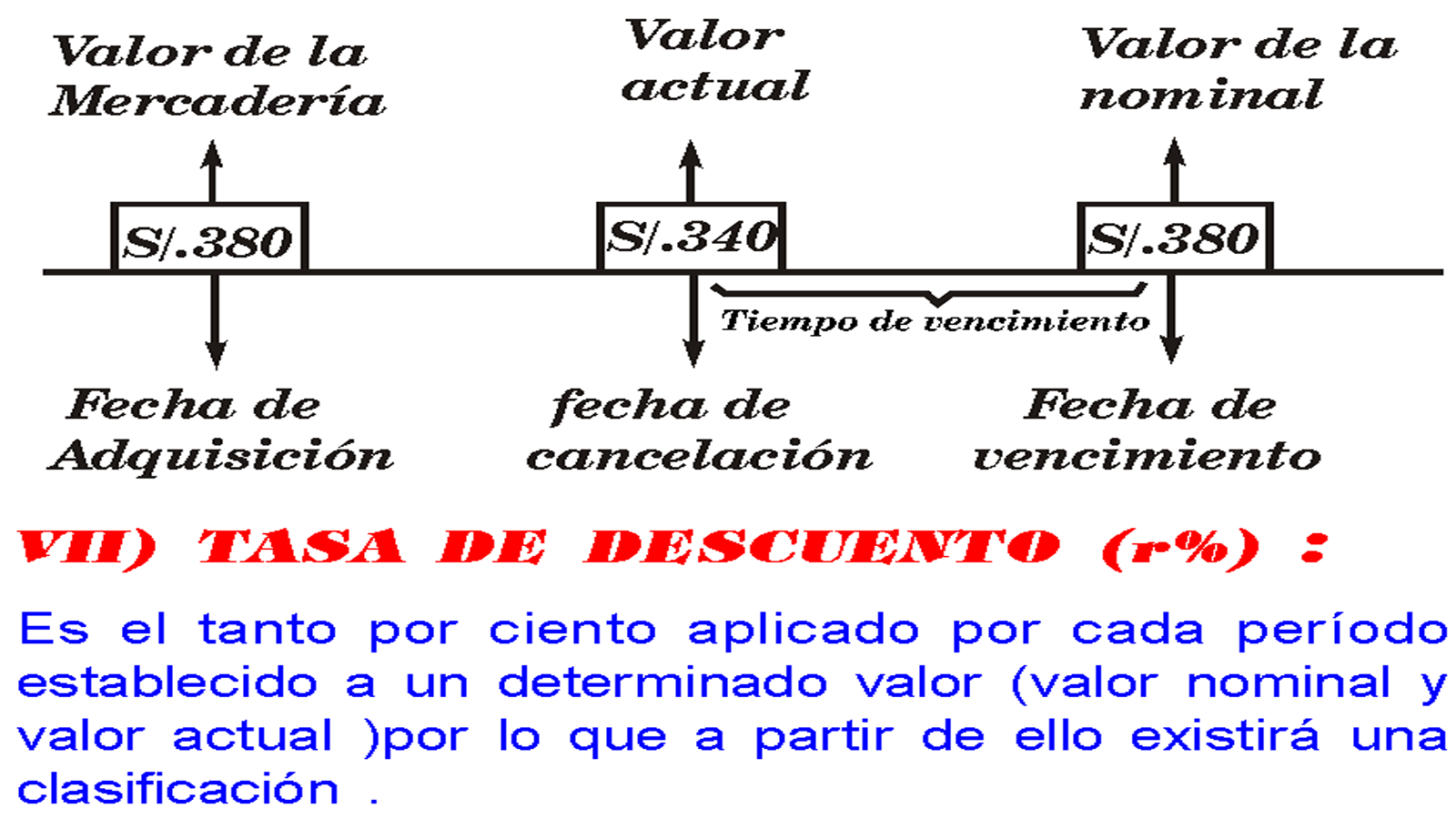 QUÉ ES DESCUENTO COMERCIAL , RACIONAL FÓRMULAS Y EJEMPLOS