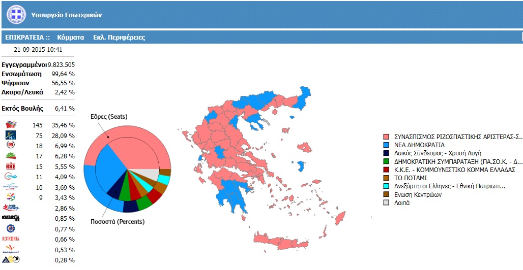 Η ΑΙΓΙΝΑ ΜΕ ΠΡΟΟΔΟ ΚΑΙ ΣΤΑΘΕΡΟΤΗΤΑ: ΤΑ ΑΠΟΤΕΛΕΣΜΑΤΑ ΤΩΝ ΕΚΛΟΓΩΝ ΣΕ ...