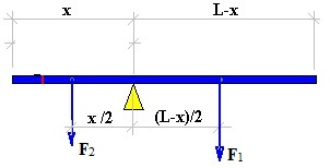 Matemáticas y Física : TORQUE O MOMENTO DE UNA FUERZA