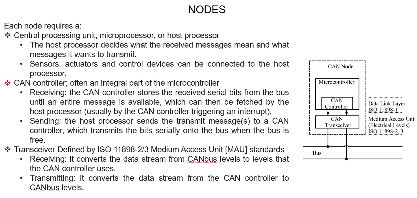 Caner Ezeroğlu: MicroAutoBox_II_CAN