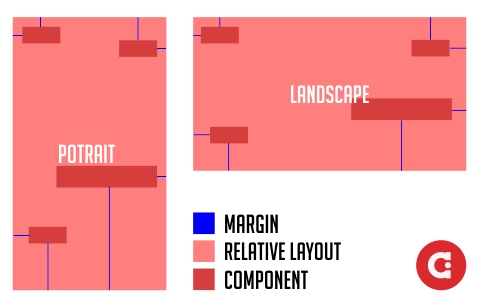 Mengenal Jenis-Jenis Layout Pada Android Studio (Linear, Relative ...
