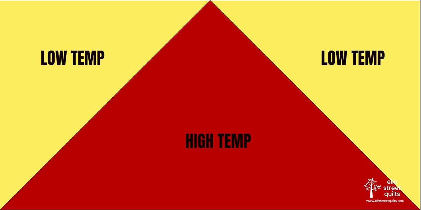 Tutorial - How to make a Temperature Quilt | Elm Street Quilts
