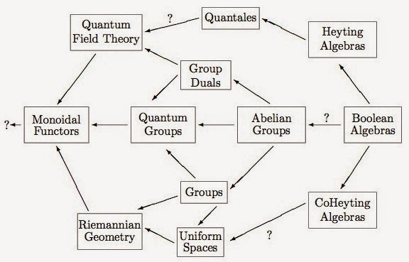 Science And Fun: Relationship between Mathematics and Physics