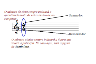 Intervalo Musical: Partitura - pt 2 - Fórmula de compasso