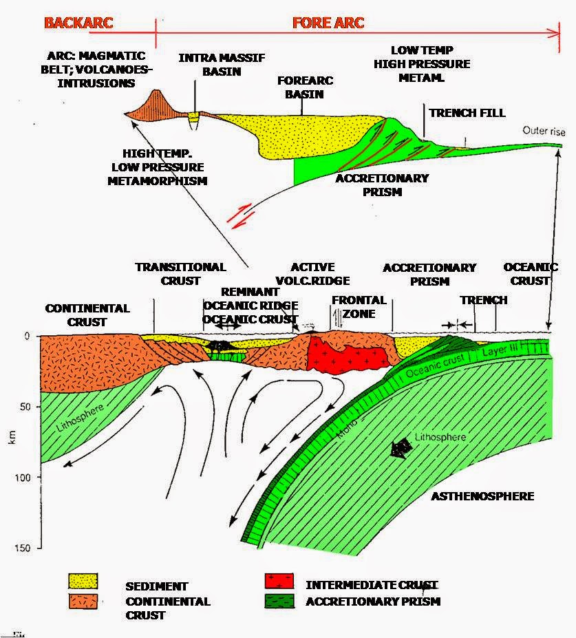 Analisa Cekungan ~ Belajar Geologi