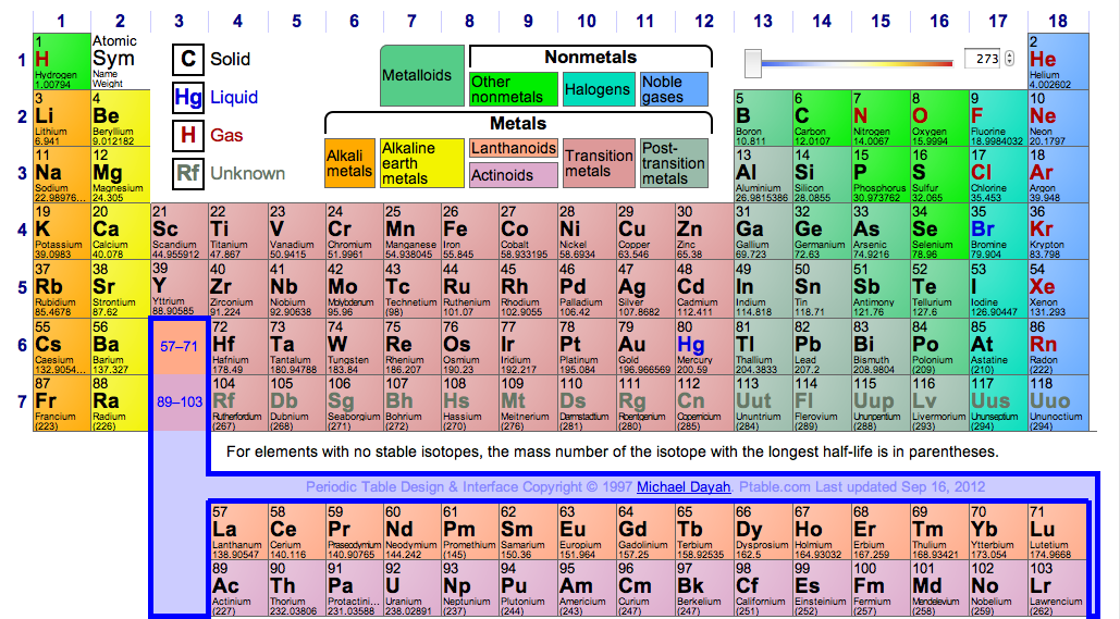 Sierra's Chemistry Blog : Part 1: Percent Composition