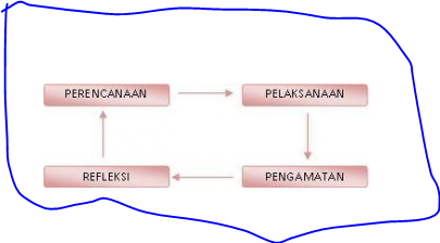 Defenisi Metode Deskriptif