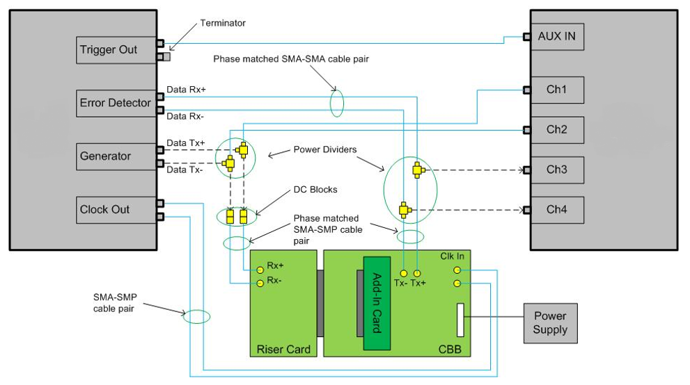 Test Happens - Teledyne LeCroy Blog: A Tour of a PCIe 3.0 Test Setup