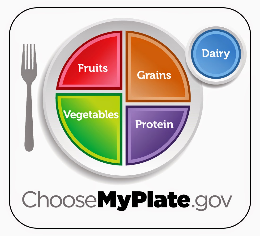 Healthy U: What is “MyPlate?”