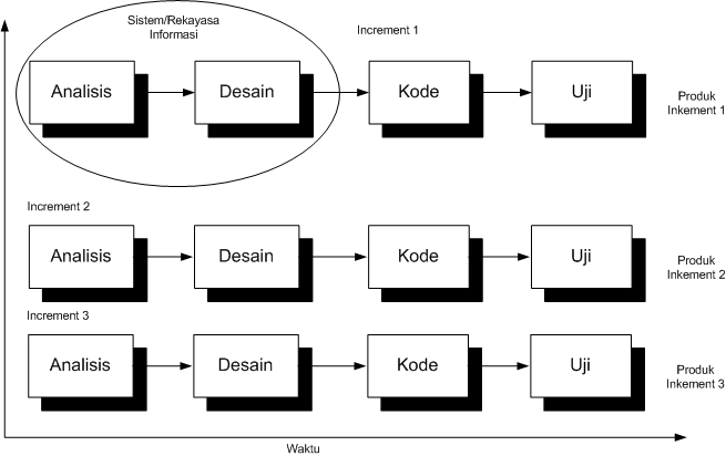 Model Model dalam SDLC (Software Development Life Cycle): SDLC ...