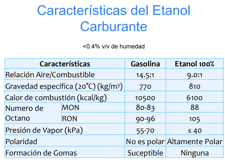 +60 y sigo recapitulando.: El Alcohol y Metanol como combustible ...