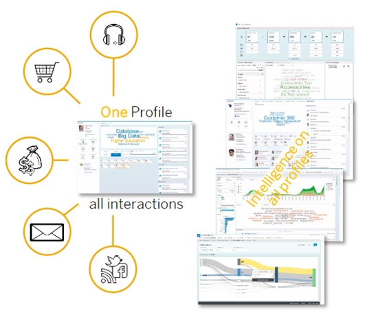 How to use customer profiling to create insightful customer journeys ...