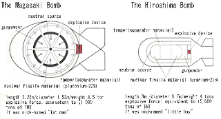 My views.....: How to Make an Atom Bomb