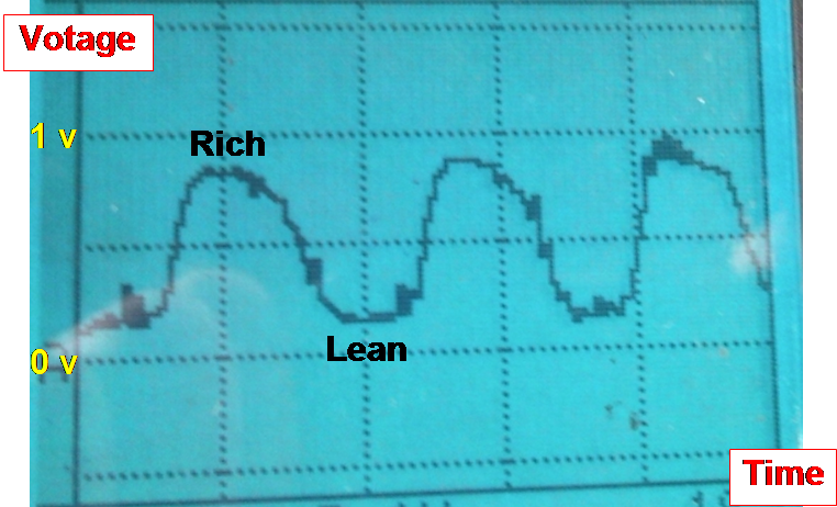 ByunghyunKimTTEC4843: WS6 Oxygen Sensors on Vehicle