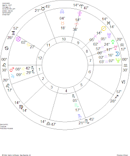 Moggy's World of Astrology: CHICAGO, THAT TODDLIN' TOWN - USA