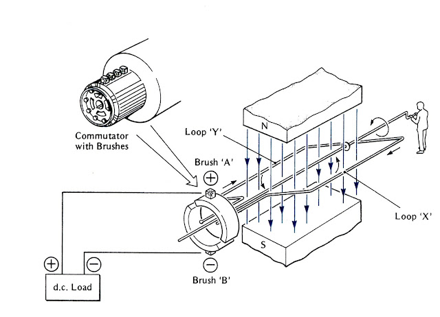 Engineering Photos,Videos and Articels (Engineering Search Engine ...