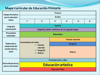 TIC 1º GRADO DE EDUCACIÓN PRIMARIA: IMÁGENES PARA COMPRENDER EL ...
