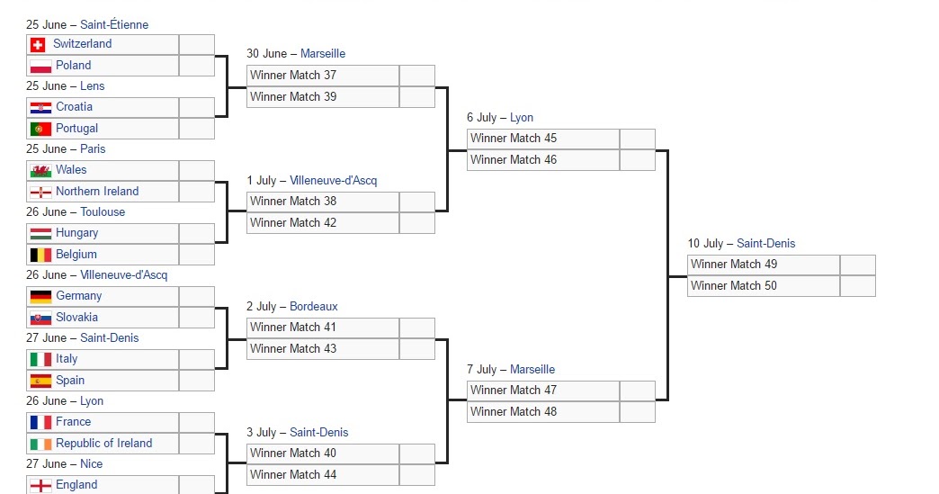 Euro 2016 Knockout Fixtures - A Moment Please
