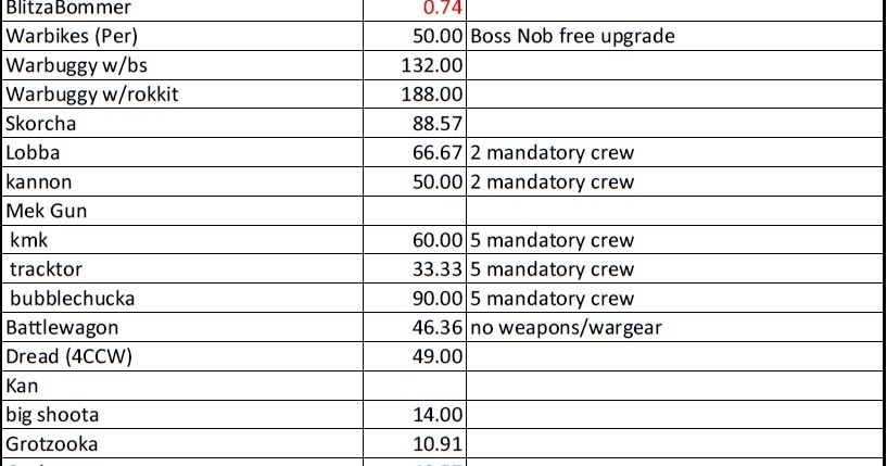 Warhammer 40k Orks (and more): Ork Points differential chart