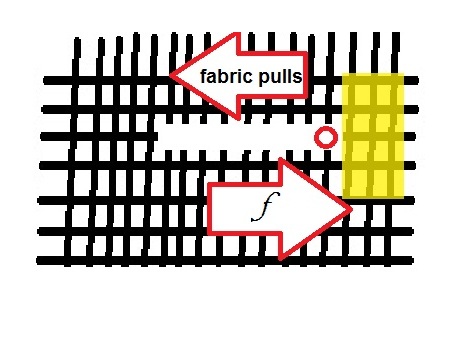 Garb For Guys: Stitching Demo: Eyelet Engineering