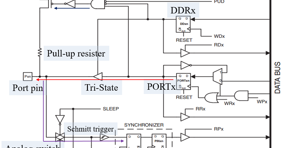AVR(Atmega, Mega board) 배우기: atmega2560-io-port