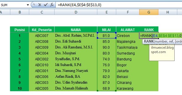 Membuat Ranking di Excel dengan Fungsi RANK - Bisnis dan Keuangan